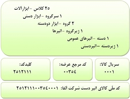 ایران کد | ایران بارکد